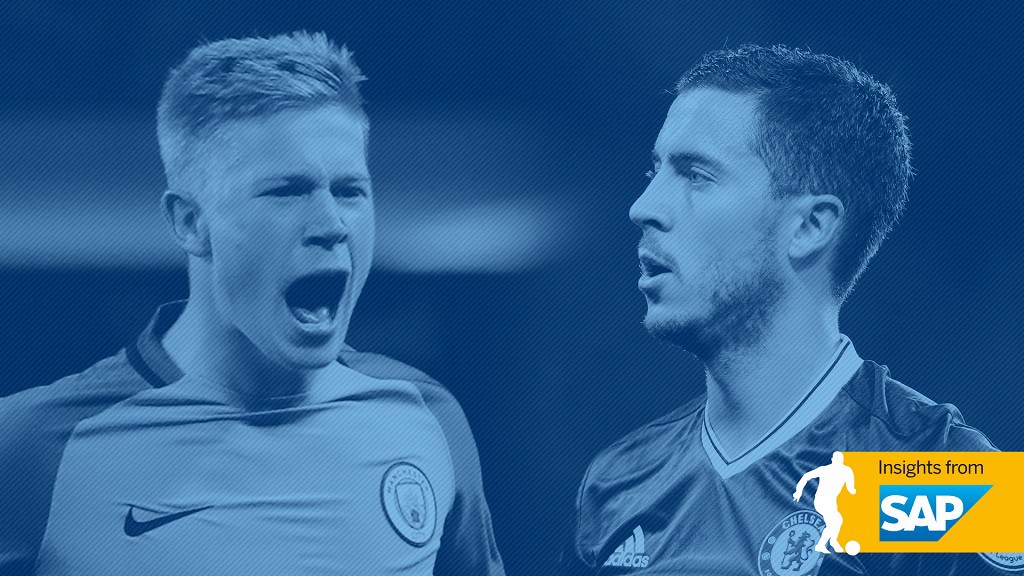 H2H: Man City's De Bruyne v Chelsea's Hazard